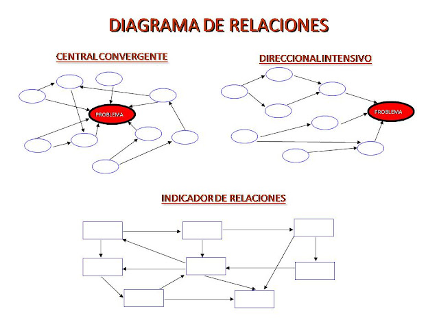 Mejora Continua Total: Diagrama de Relaciones