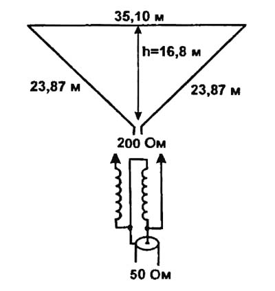 Radioamador/Hamradio - Construção e Técnica: Construíndo - Antenas ...