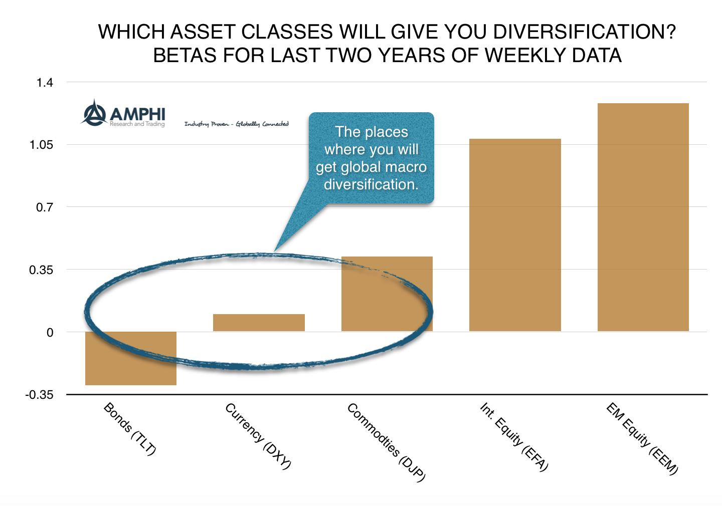Disciplined Systematic Global Macro Views: Finding diversification ...