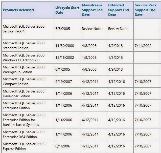 Life Cycle Of SQL Server Life Cycle Of SQL Server
