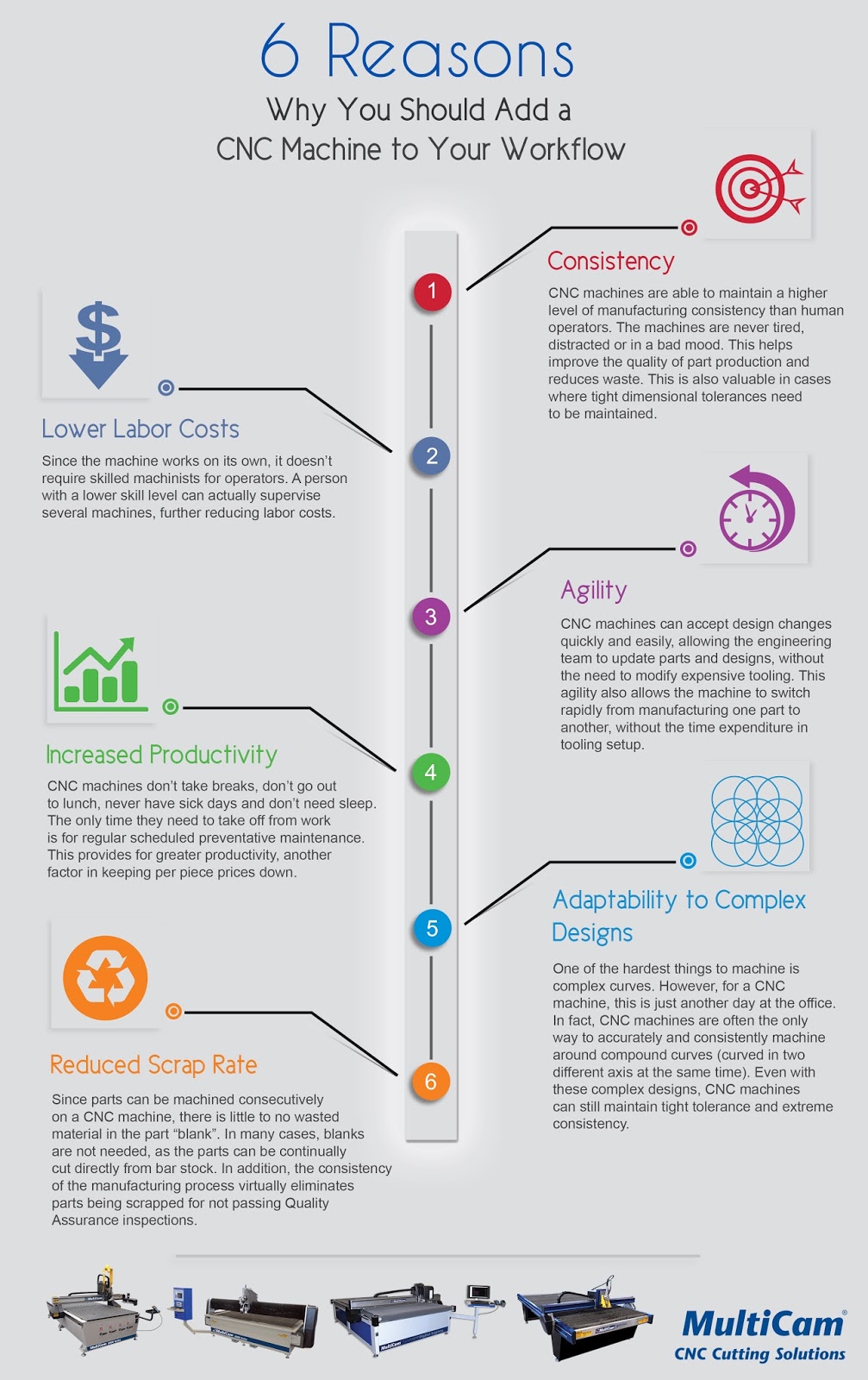 MultiCam CNC Cutting Solutions: 6 Reasons Why You Should Add a CNC ...