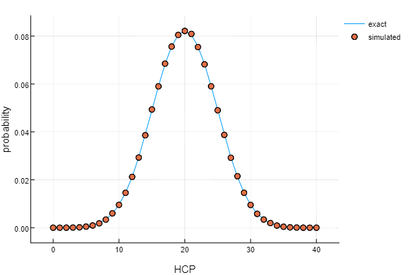 Bridge hand distribution: simulation vs exact calculation ...