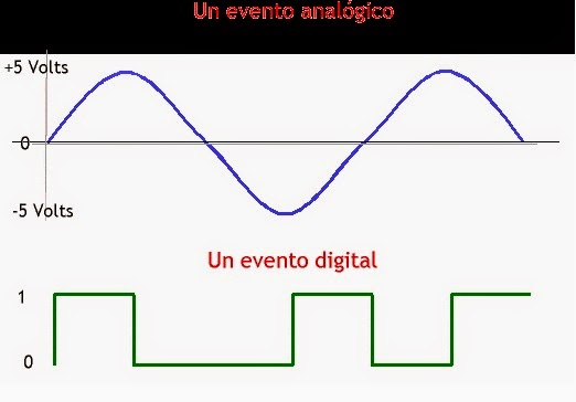 Electronica Digital Conceptos Principales
