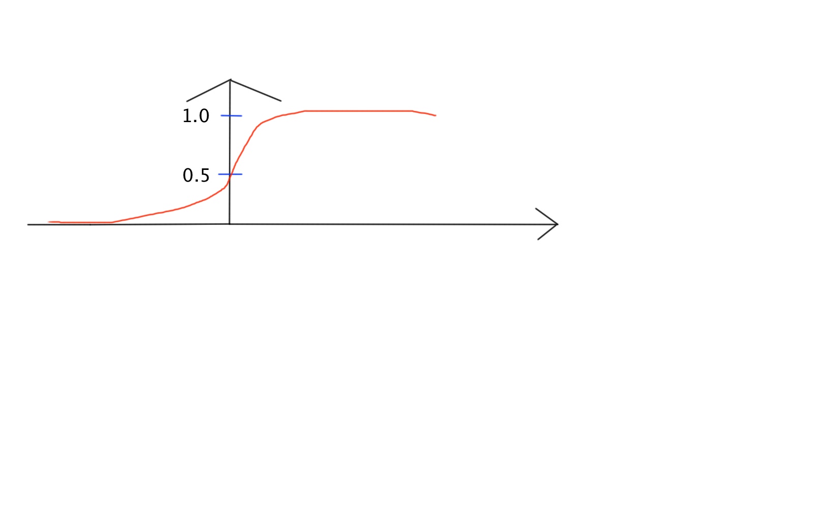 Qt and openCV: machine learning--03 : logistic regression