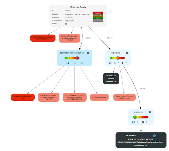 Deep Malware Analysis - Analyzing Gozi's Anti-Analysis Tricks with Joe ...