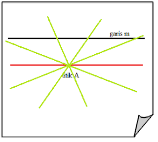 Garis dan Sudut - Cerdas Belajar Matematika