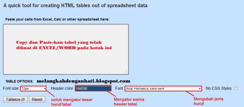 INI DIA CARA CEPAT MEMBUAT TABEL DI POSTING BLOG | Tips dan Trik