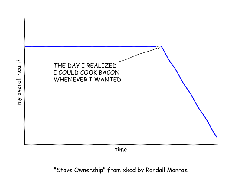 Python: Matplotlib: XKCD-Style Sketch Plot Example