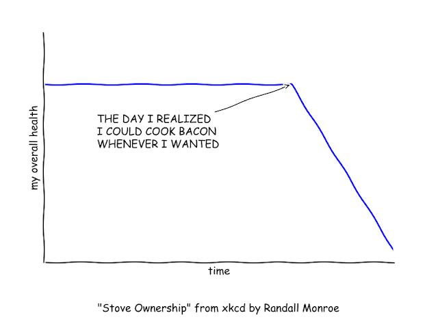 Python: Matplotlib: XKCD-Style Sketch Plot Example