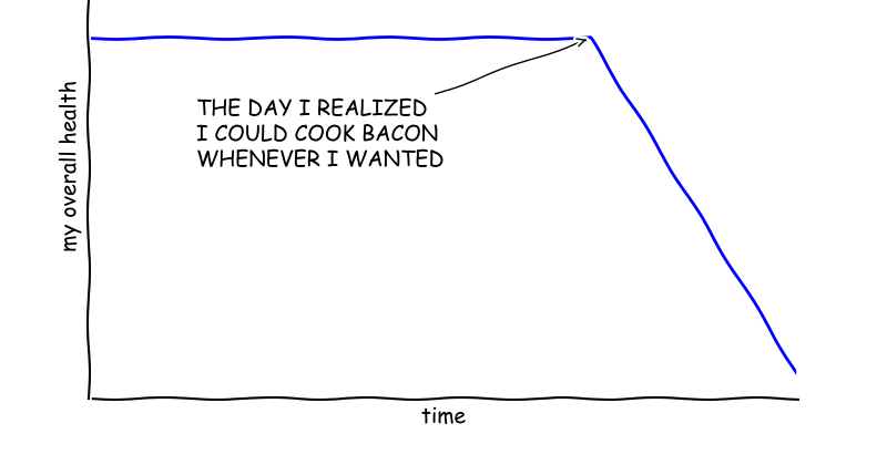 Python: Matplotlib: XKCD-Style Sketch Plot Example Python: Matplotlib: XKCD-Style Sketch Plot Example