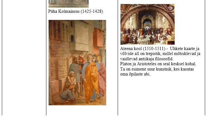 Kunstiajalugu: RENESSANSS (Itaalia vara-, kõrgrenessanss ja manerism)