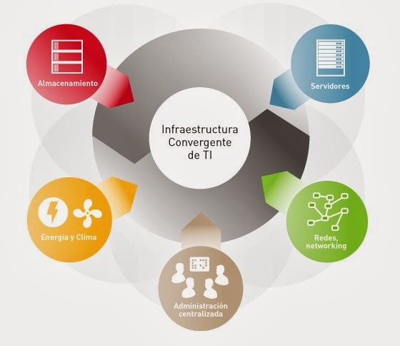 Fundamentos de Gestión de Servicios de Tecnologías de Información