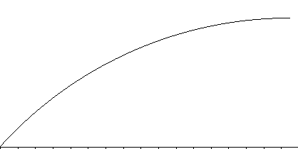 Raptorlicious: Ogive Curve -- Tangent ogive