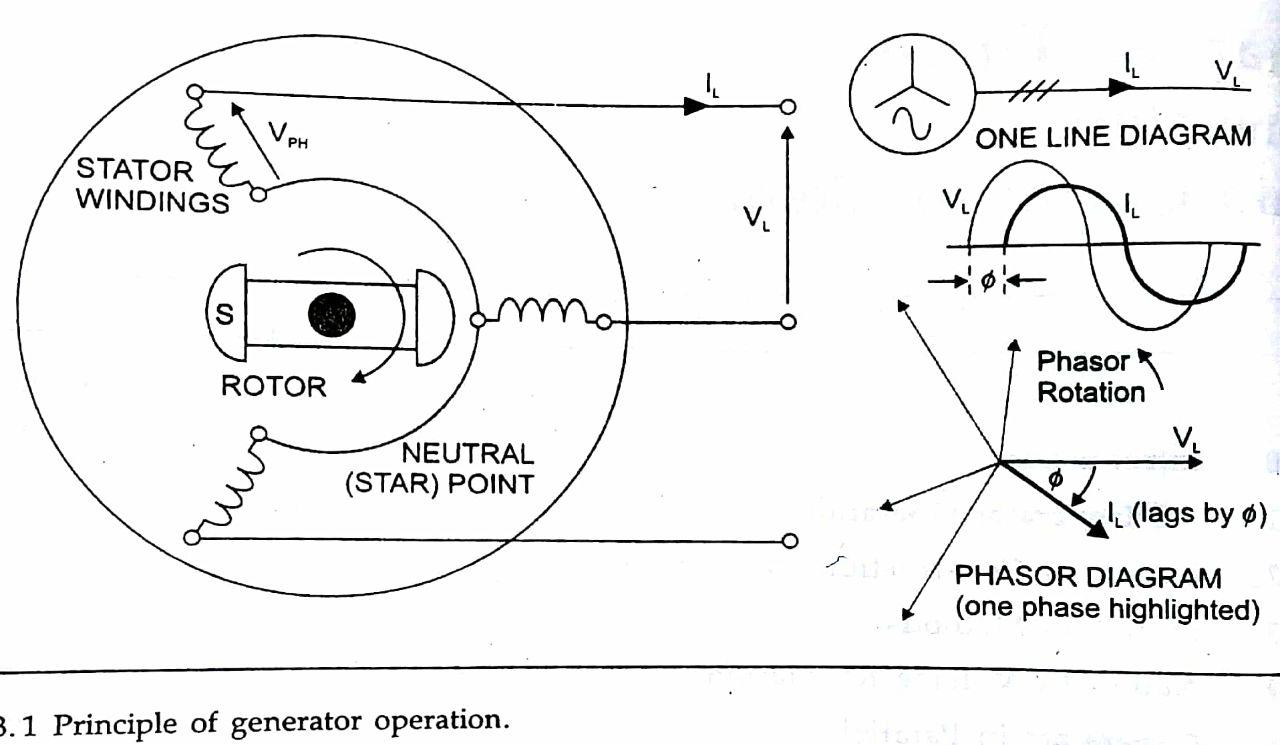 Marine Engineer: Marine AC Generators