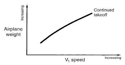 Performance de Aeronaves | airplaneperformance.blogspot.com