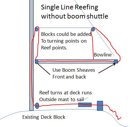 IP35 Boom Refit to Single Line Reefing - svIslandSpirit.com