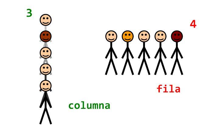 Aprendices, Hacedores y Maestr@s: ¡Poneos en círculo! ¡Haced una fila!