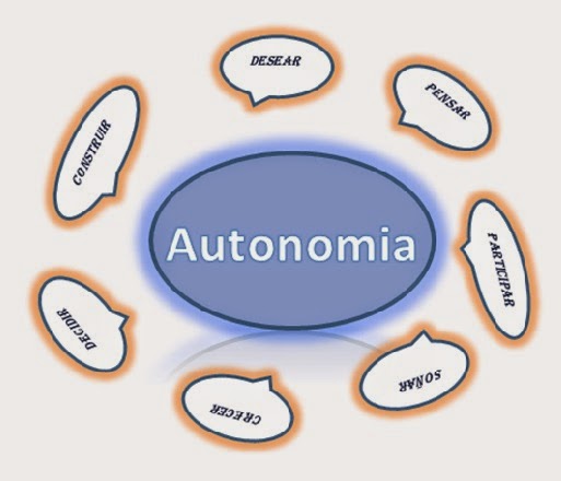 Explorando los valores de la Unab : AUTONOMIA