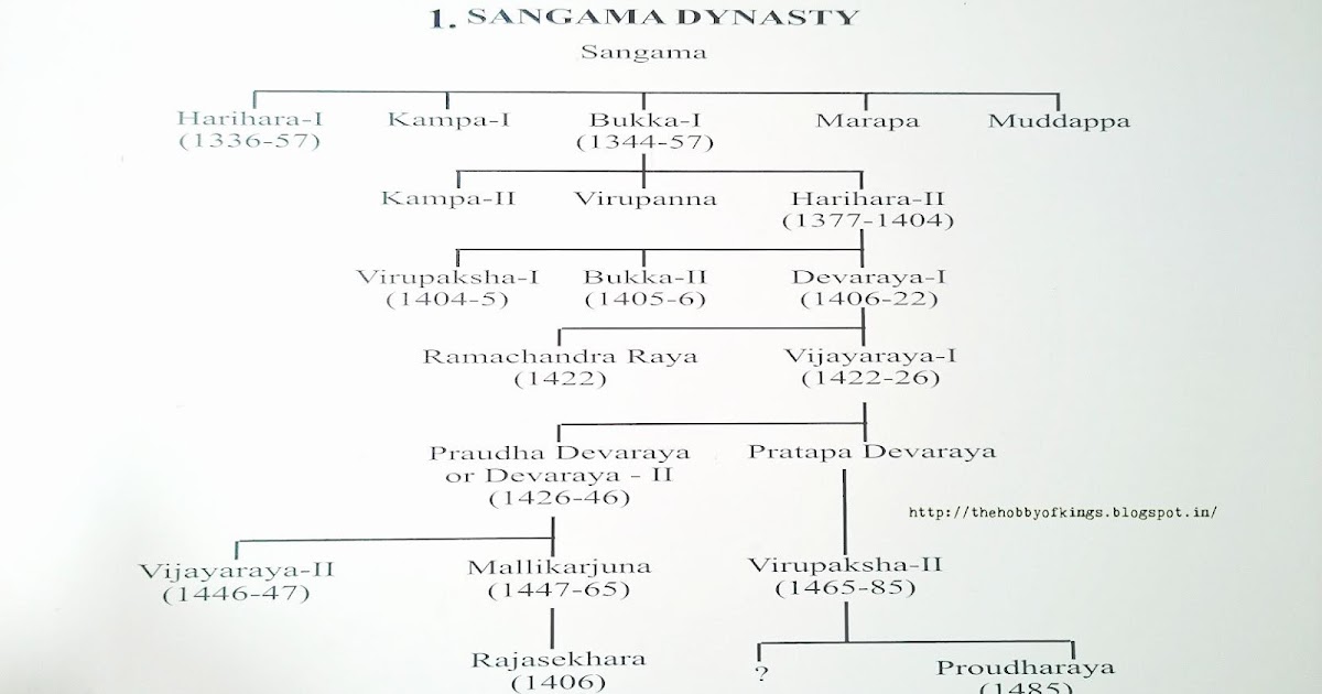Vijayanagara Sangama Dynasty | The Hobby of Kings