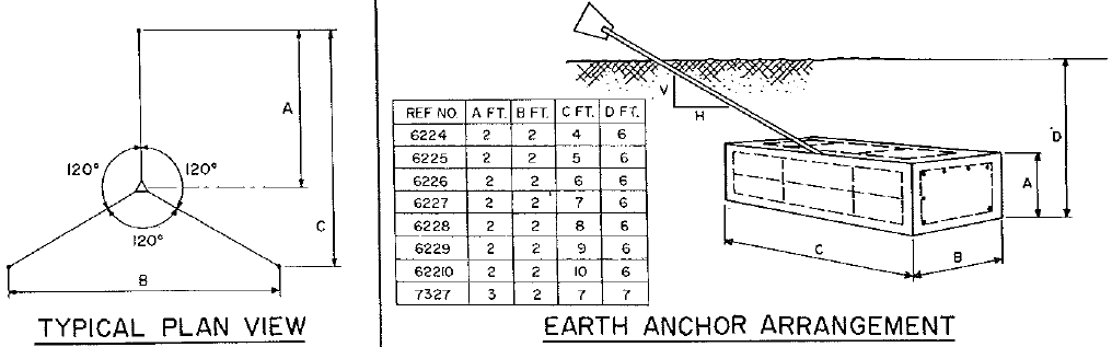 Pattern and Match: Survey and Layout of a Guyed Tower