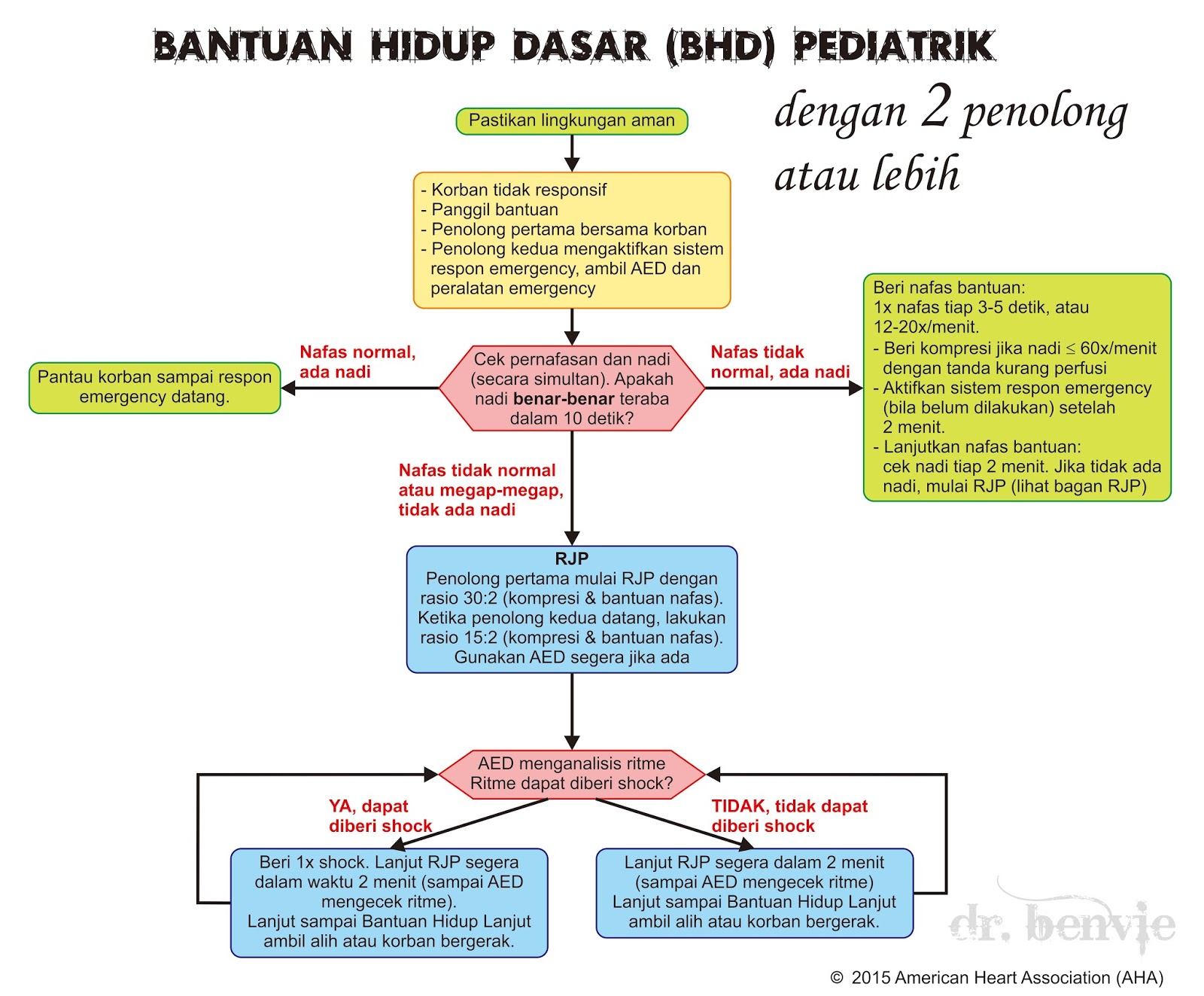 Basic Life Support (BLS) / Bantuan Hidup Dasar (BHD) Pediatrik dengan 2 penolong atau lebih
