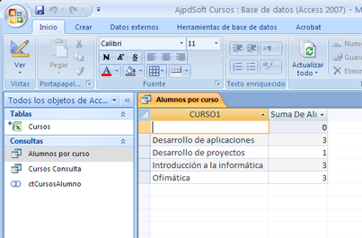 Los tipos de informes que puede hacer en Access