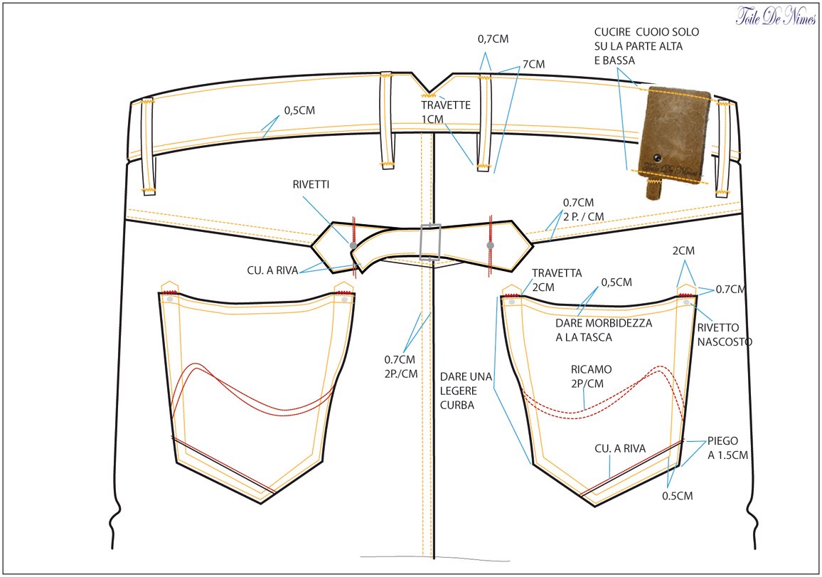 Trama Del Filo Dei Jeans