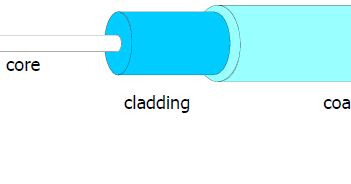 FIBER OPTIC: STRUKTUR DAN JENIS SERAT OPTIK (FIBER OPTIC)