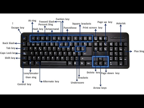 KEYBOARD TIPS | SOME USEFUL INFO ON HOW YOU CAN DO WITH YOUR KEYBOARD ...