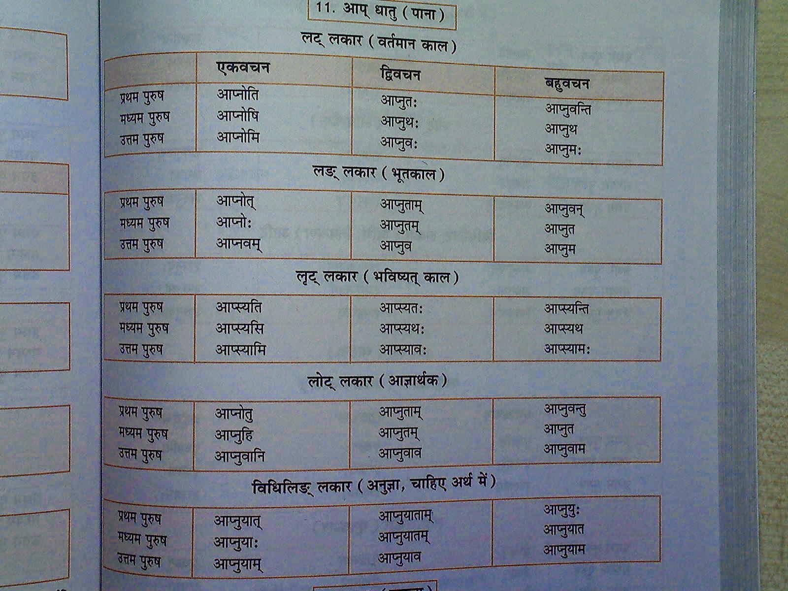 Sanskrit Subject of Podar Intl. School: Sanskrit Dhatu Rup