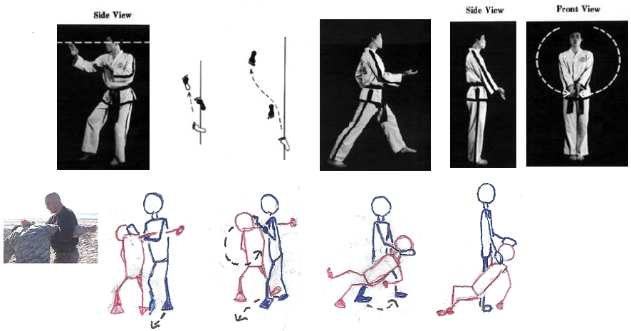 Foot Fist Way: Kwang-Gae: The Knifehand Low Front Block