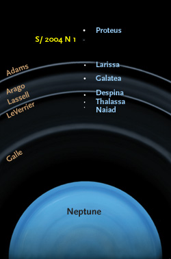 Our Wacky Universe: Neptune's Rings