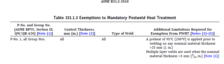 Materials & Welding: Re: [MW:30210] ASME B31.3 PWHT