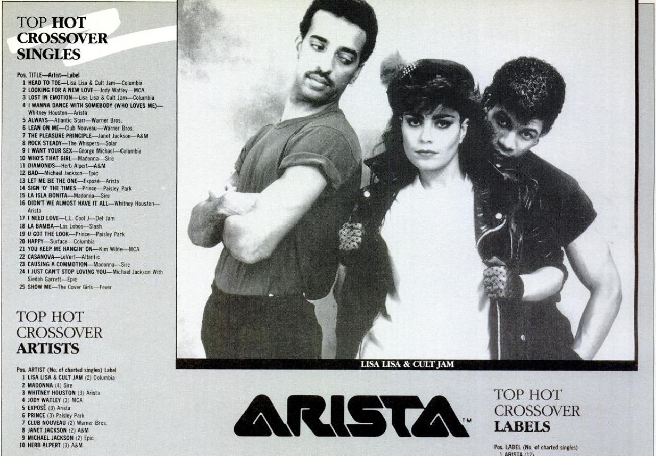 The Madonna Billboard Archives: Flashback: The Year In Music 1987 ...