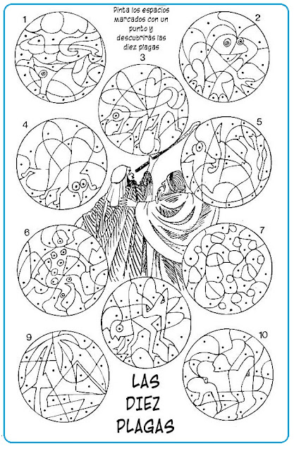Educación religiosa: Las diez plagas de Egipto