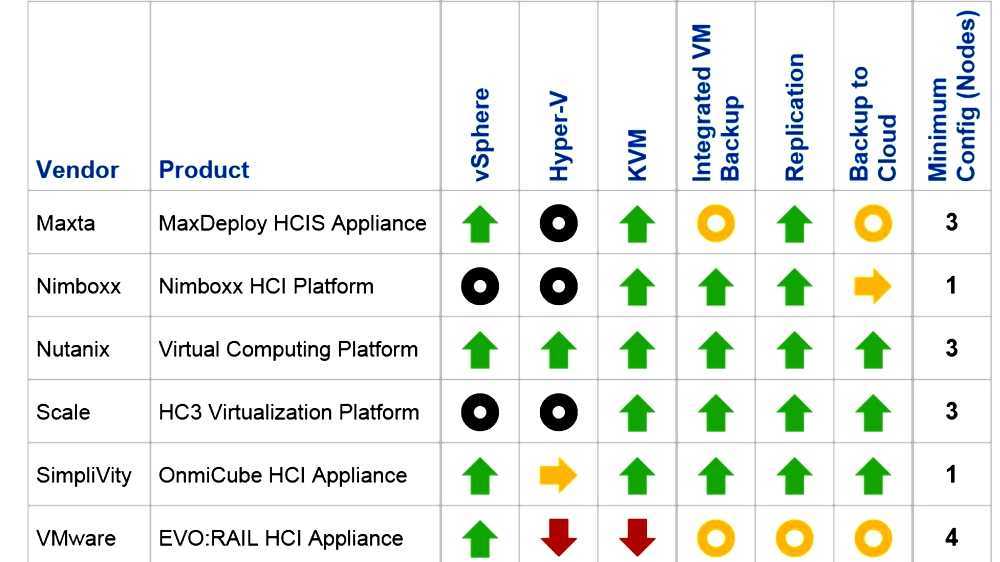 Comparison of platform virtualization software