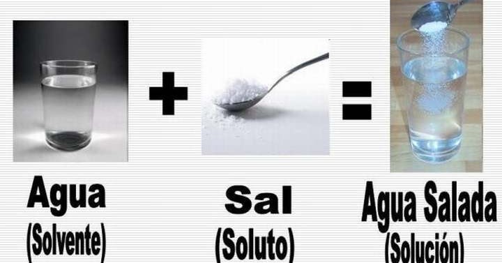 Ejemplos De Soluciones