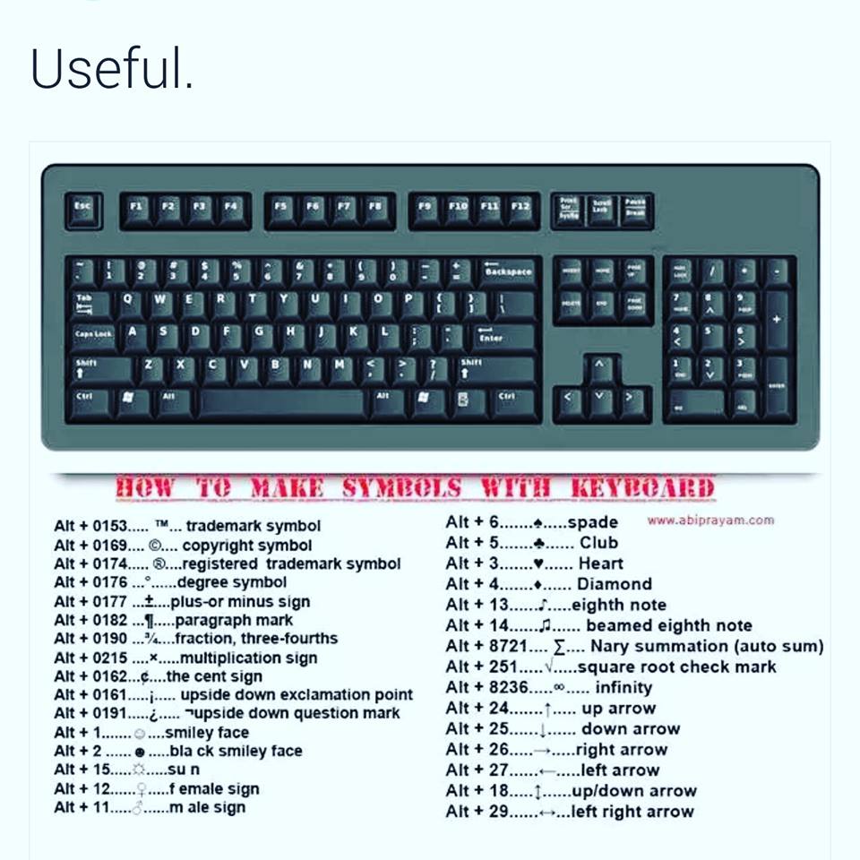 Images For How To Make Symbols / Images With Keyboard
