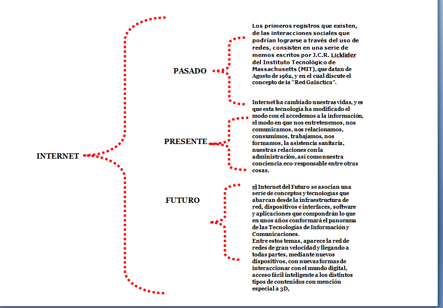YENNIFER GUTIERREZ GONZALEZ: INTERNET,CARACTERISTICAS MODO DE USO