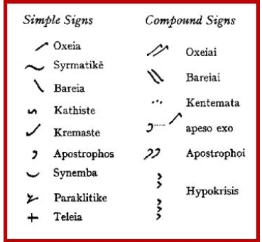 Music Lessons - Music History and Music Theory : Music Notation Development