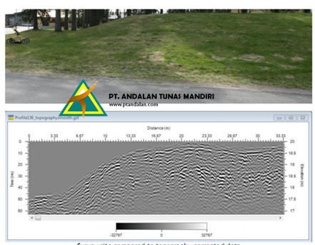 INSTRUMEN GEOFISIKA-EKSPLORASI MIGAS-TEKNIK SIPIL: Survey Ground ...
