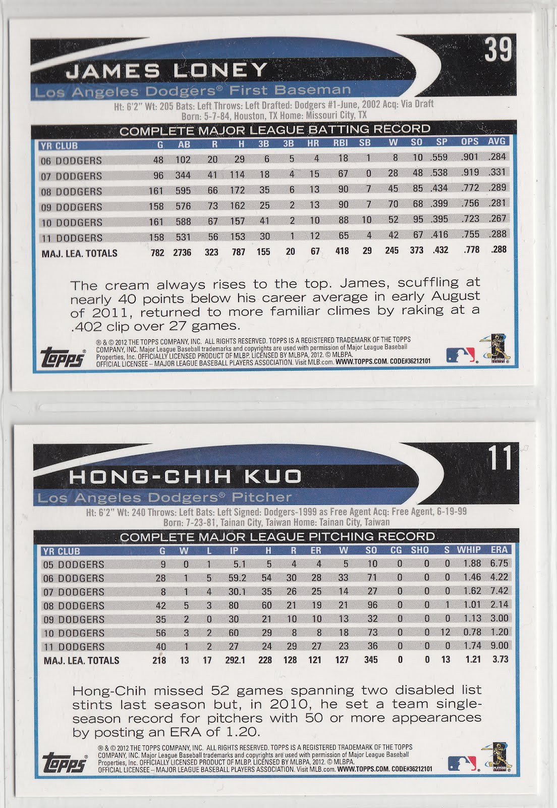 Dodgers Blue Heaven: 2012 Topps Baseball- Dodgers Base Cards