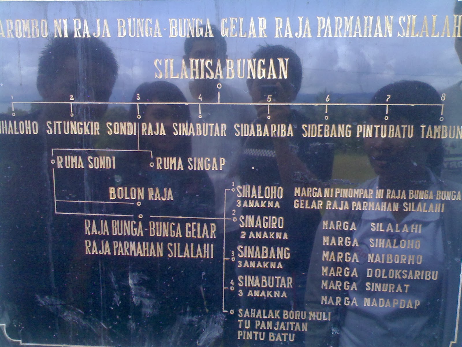 JANSEN MARIN MH SILALAHI SONDI RAJA: Peninggalan Bersejarah Op. Raja ...