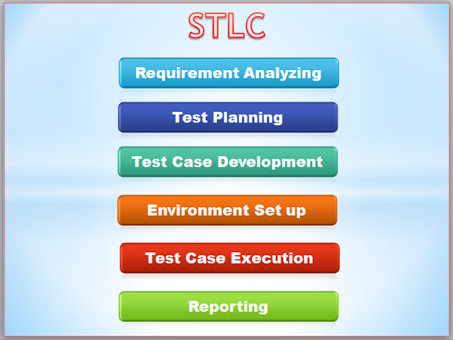 ITCLOUD TECHNOLOGIES CORPORATION : STLC Phases:-