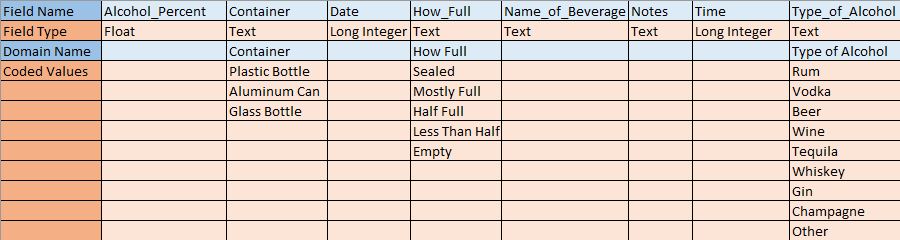 Geospatial Field Methods: Geography 336: Lab 9: Arc Collector 2 ...