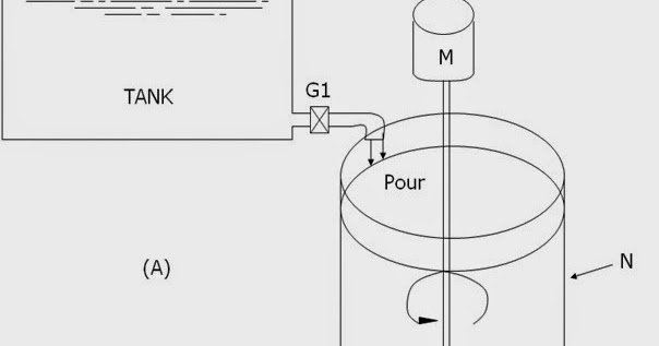 Periodic Sequence Control | Motor Control Operation and Circuits
