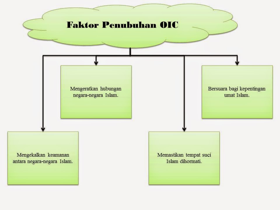 Konsep Kebebasan Beragama Di Malaysia
