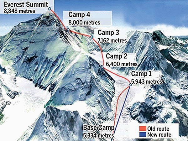 Hiking and Climbing Adventures: Everest Icefall Doctors Secure Route to ...