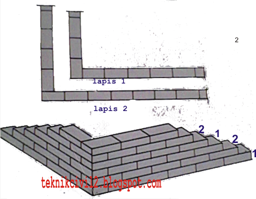 Terbaru 35+ Pasangan Bata, Volume Pondasi