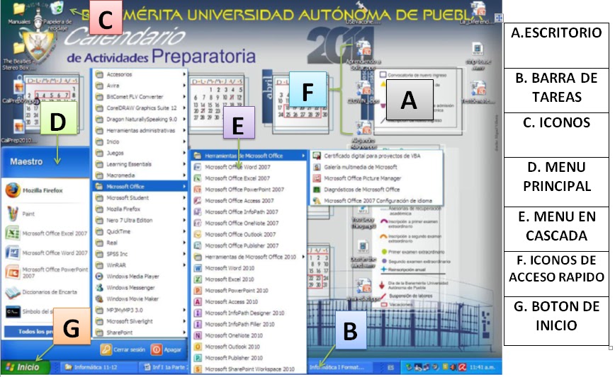 Informatica I: NOMBRES Y FUNCIÓN DE LOS MENUS E ICONOS EN EL ESCRITORIO
